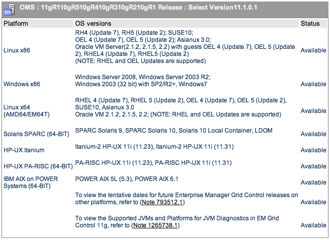 Установка Oracle Enterprise Manager Grid Control 11g — Ksdaemons Blog